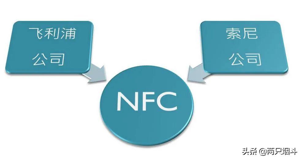 Are you still using the NFC function of your mobile phone as an access ...