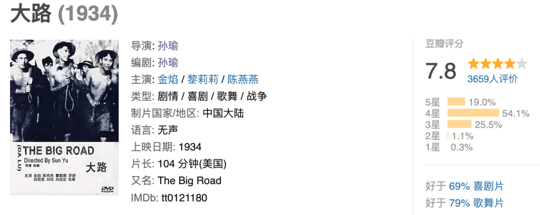 Sun Yu: A Romantic "Poet Director" - iNEWS