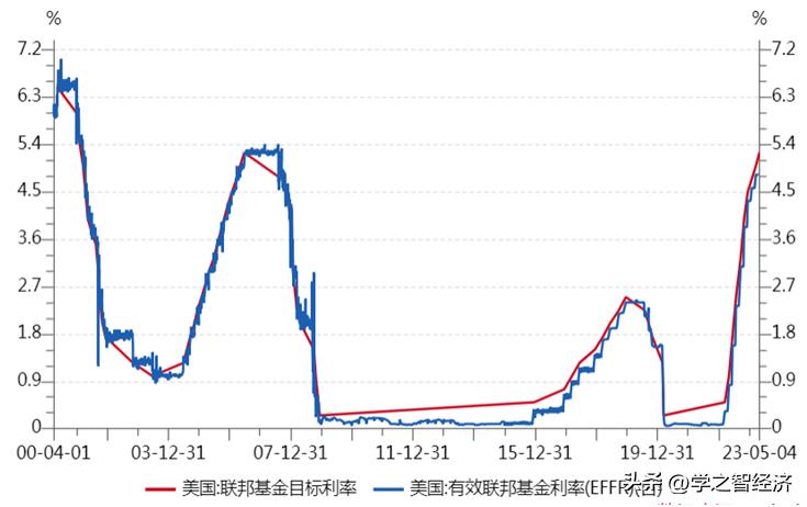 How does the Fed raise and lower interest rates? - iNEWS