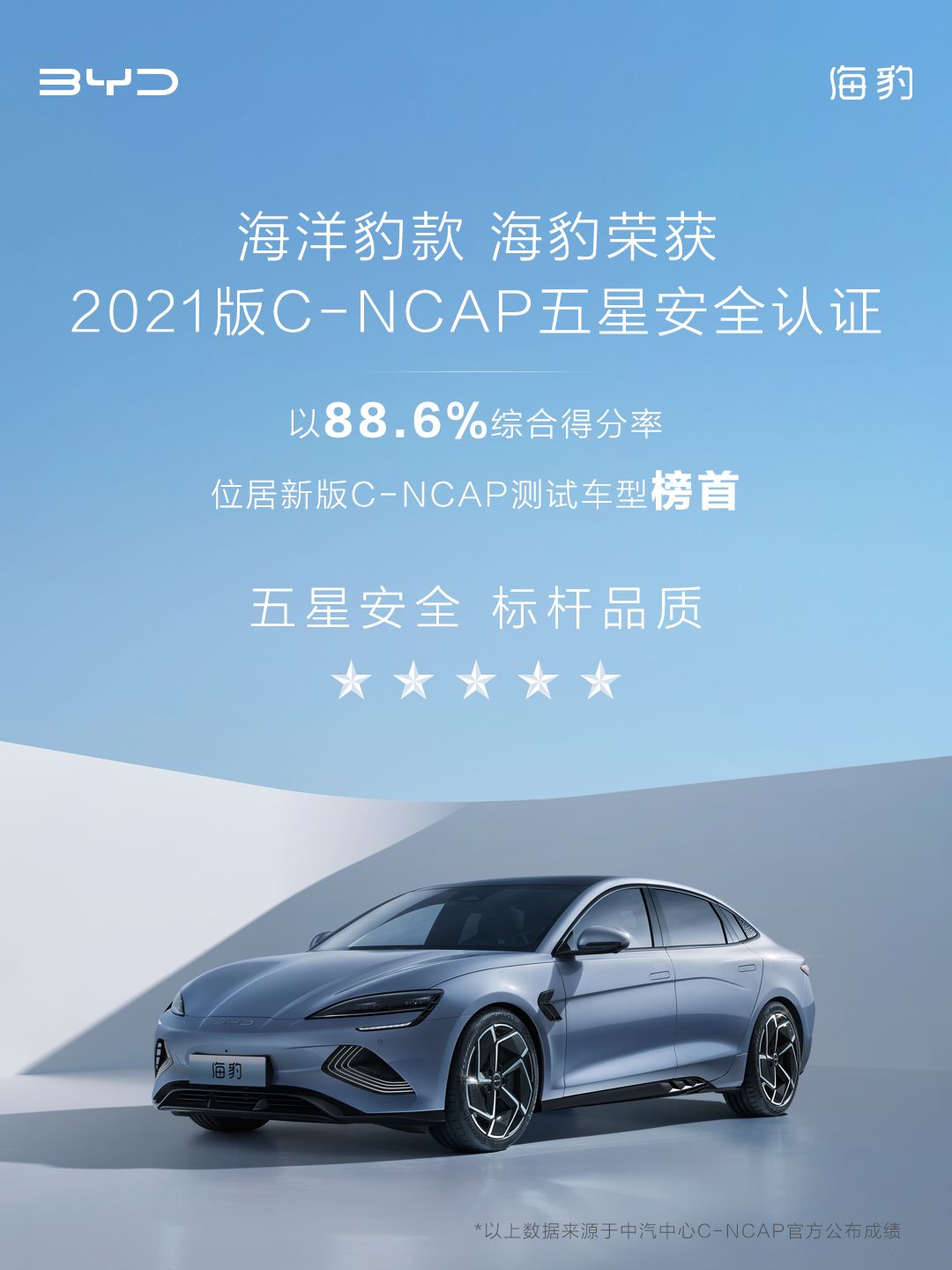 BYD Seal received a five-star rating from C-NCAP, demonstrating high ...