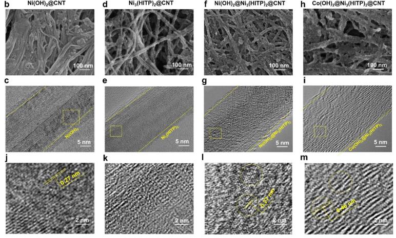 JMCA:碳納米管紗線上的TMH@導電MOFs用於超穩定準固態超級電容器 - 頭條匯