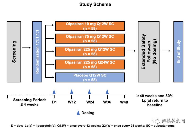 NEJM: Amgen Announces Latest Phase 2 Data on Olpasiran, Significantly ...