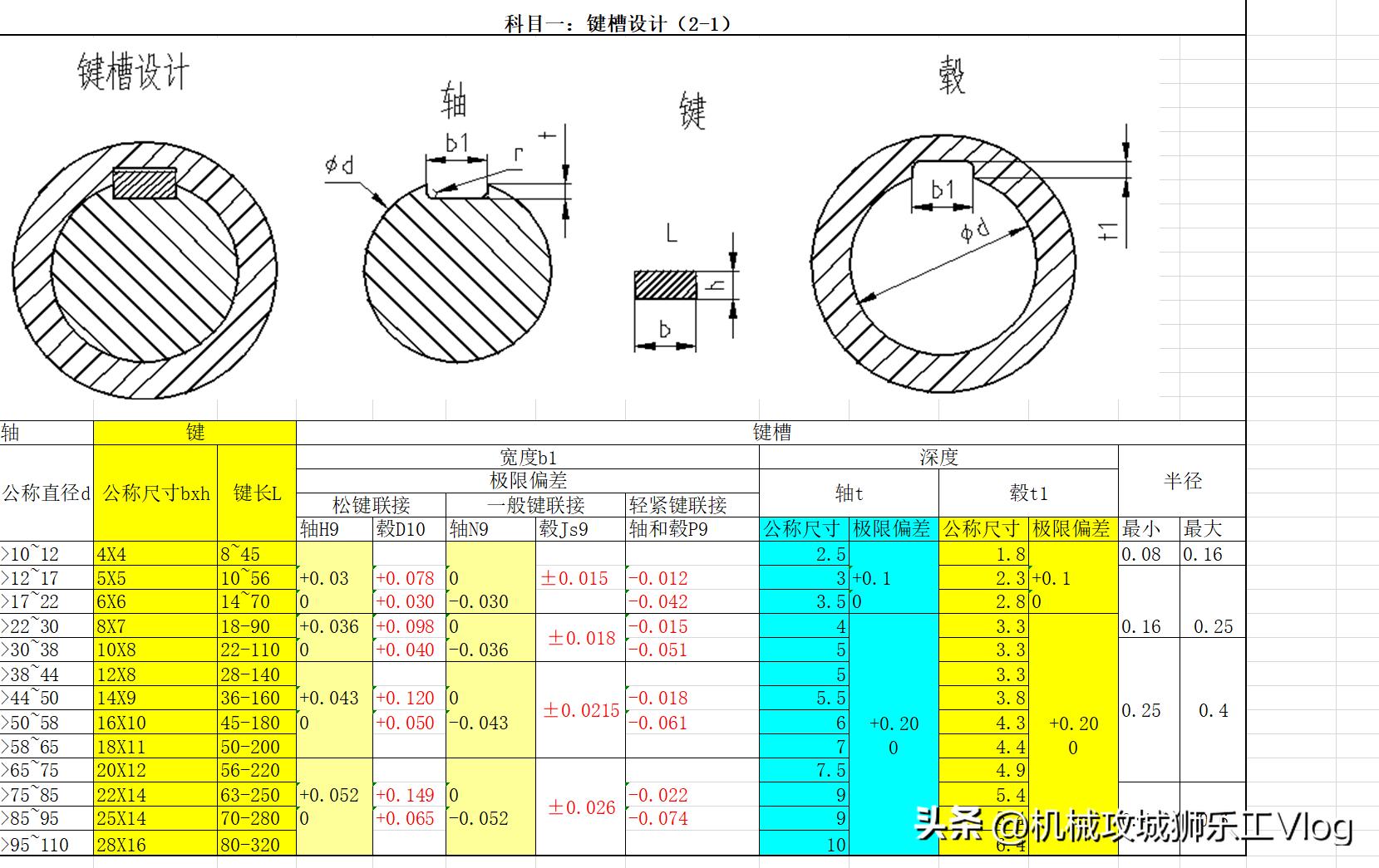 How to choose keys for mechanical design? Teach you to choose the key ...