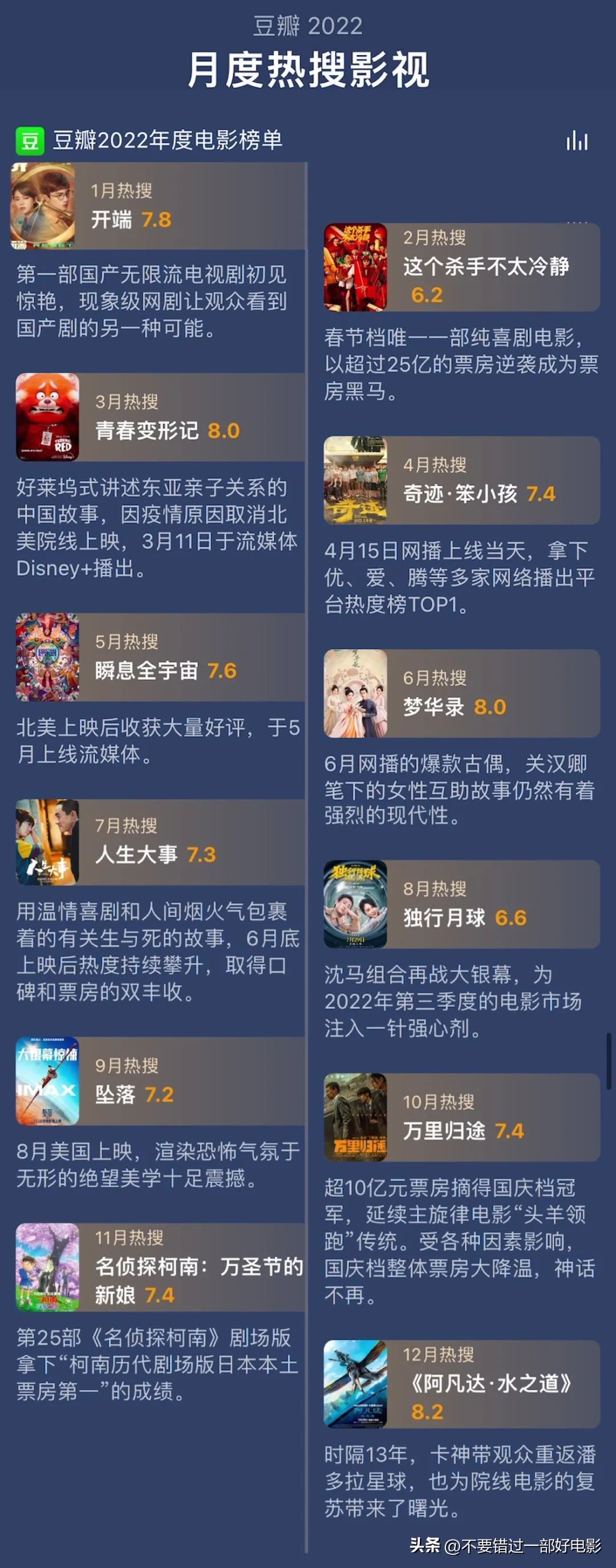 Douban 2022 annual movie list - iMedia