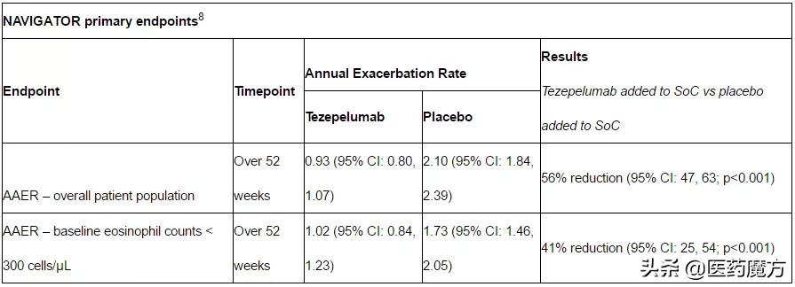 Amgen/AstraZeneca's first in class TSLP inhibitor is approved by the ...