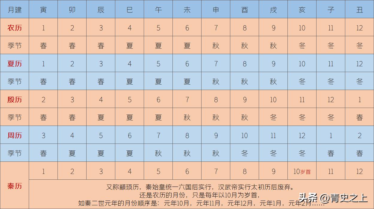 Western Zhou Dynasty—King Zhao and King Mu - iMedia