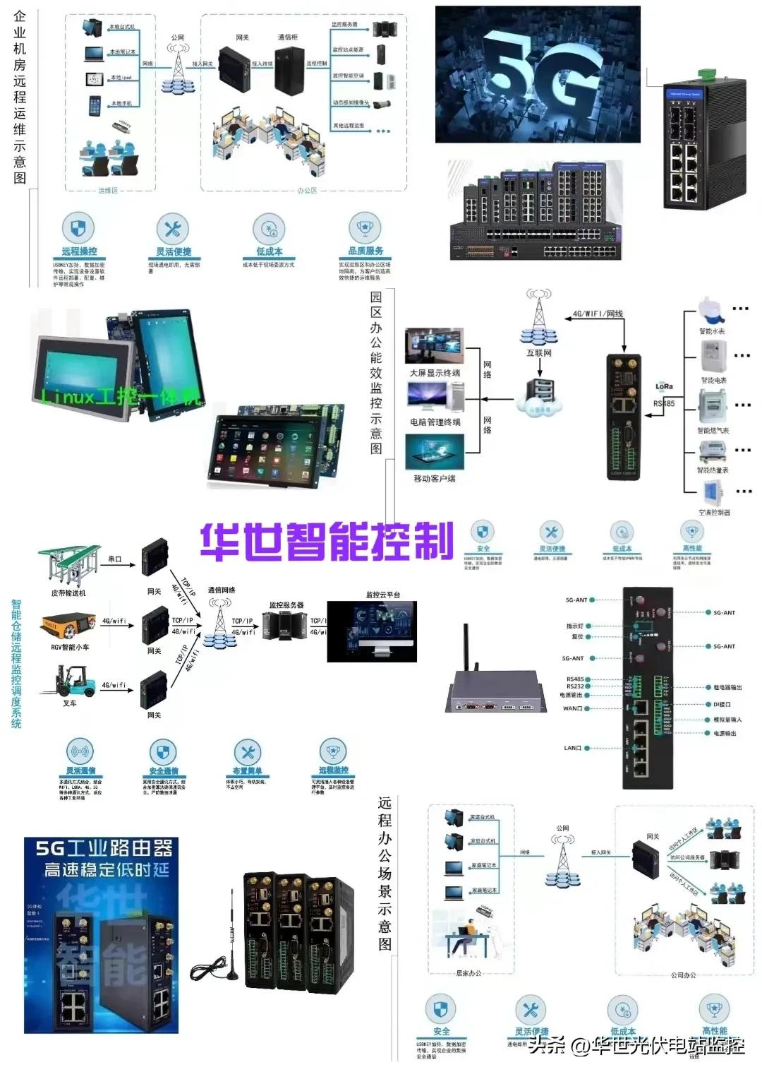 5G Gigabit Ethernet port dual-core router for AI camera and face ...