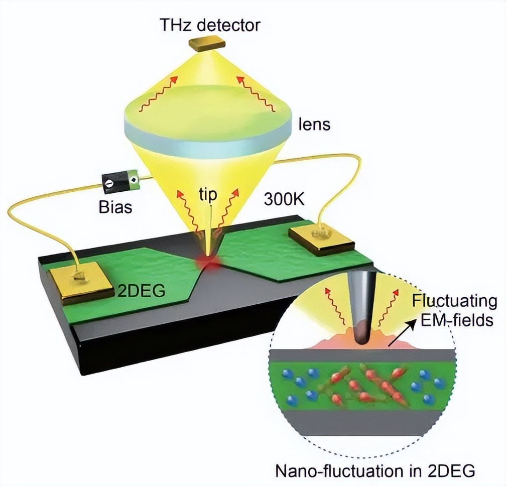 How to improve the stability of SnO2@TiO2/graphene composite airgel in ...