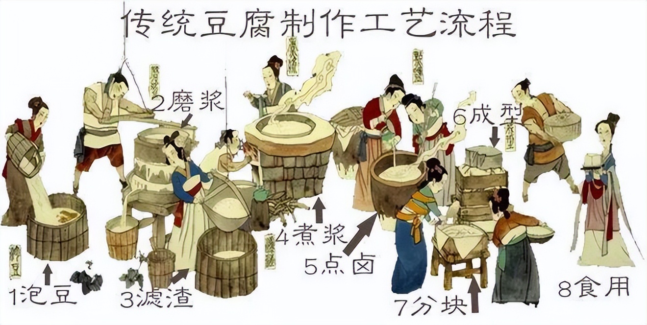 China Tofu Culture Festival, when did the Chinese start to eat tofu ...