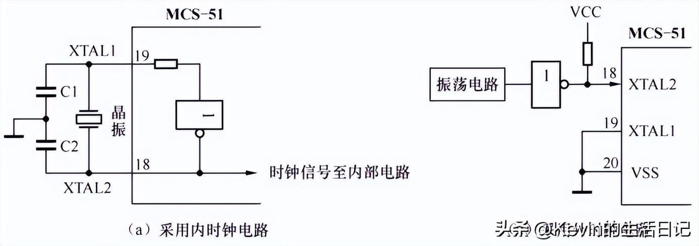 Basic working conditions of single chip microcomputer - iMedia