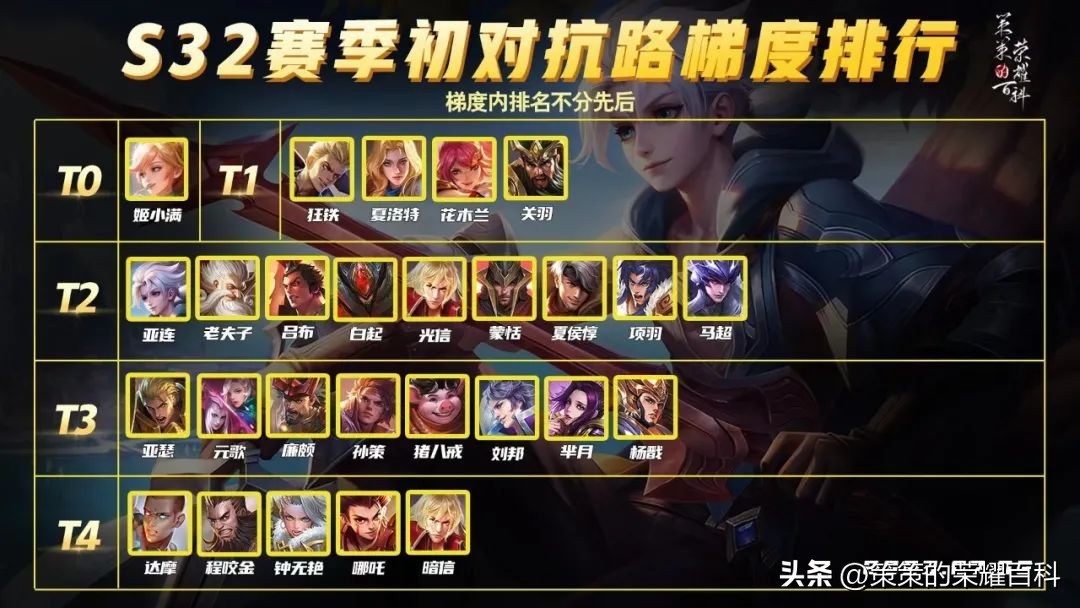 S32 against the road gradient ranking! T0 stands out, and Yalian is at its peak before it goes ...