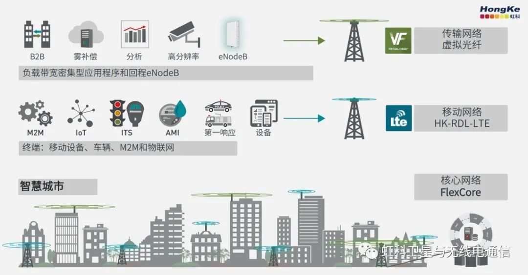 Public safety guarantee, Hongke takes you to understand the dedicated ...