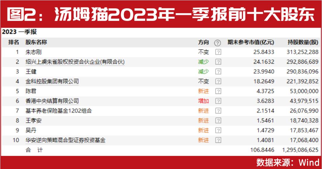 A full inventory of brain-computer interfaces! Super Niu San Ge Weidong ...