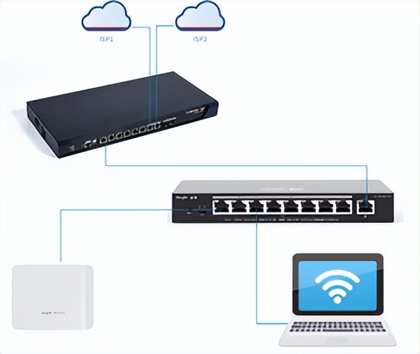 Route selection configuration of Nokia Cloud MACC service - iMedia