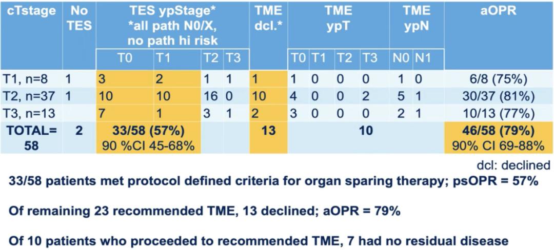 Professor Wu Aiwen: Wait-and-see strategy for rectal cancer - iNEWS