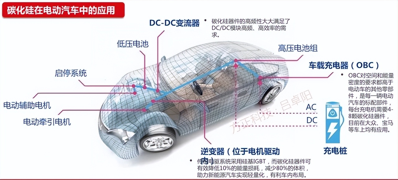 Silicon carbide (SiC) power semiconductor devices - iMedia