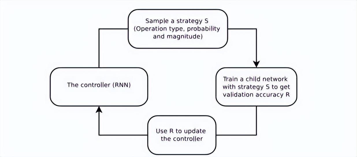 Biosynthesis of alkyne-labeled polyketides via engineering type I PKSs ...