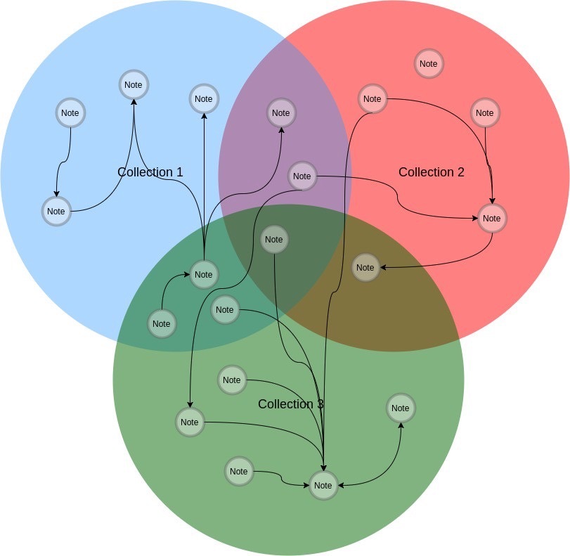 Exploration and construction of future-oriented intelligent knowledge ...