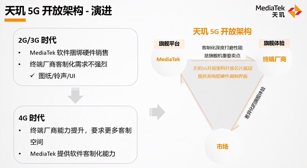 Dimensity 1200 ranks second in the word-of-mouth list of AnTuTu's chips ...