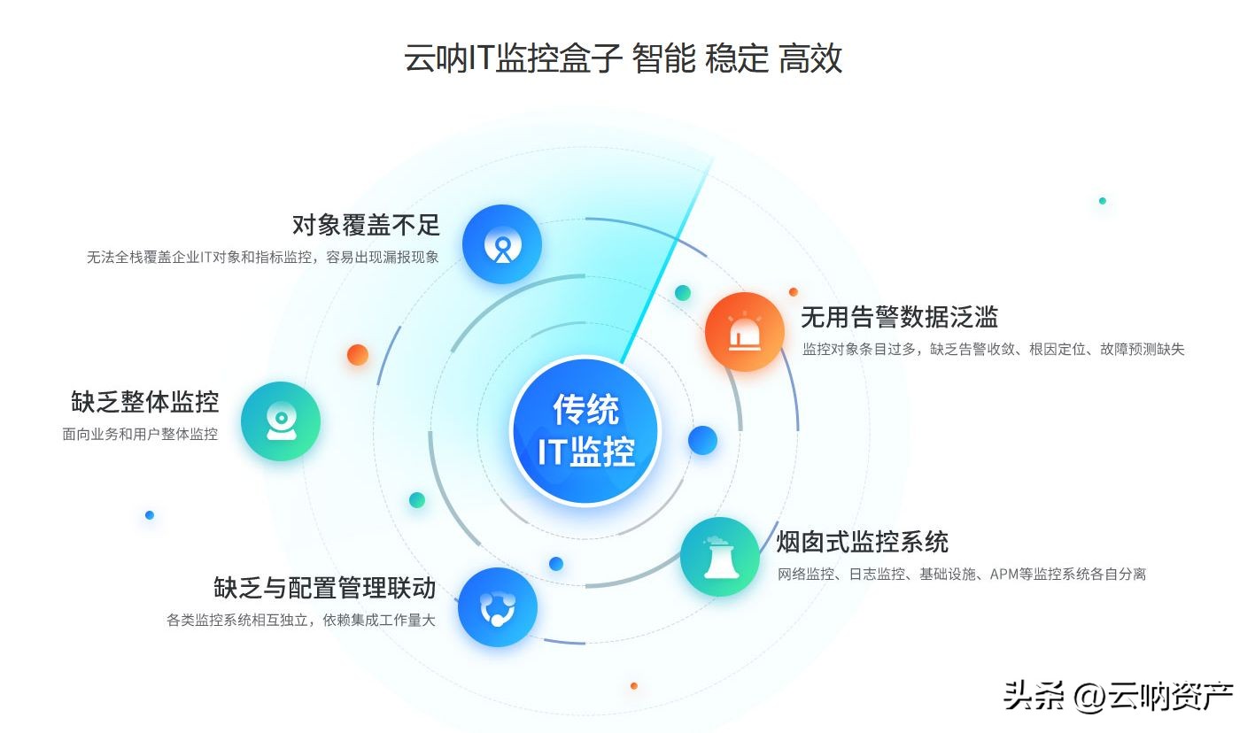Base station small computer room dynamic environment monitoring system ...