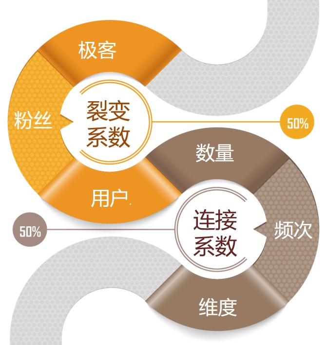 "Symbiotic Effect: The Symbiotic Effect of the Digital Economy" Chapter ...