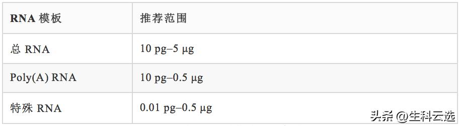 RNA reverse transcription, these factors need to be considered - iNEWS