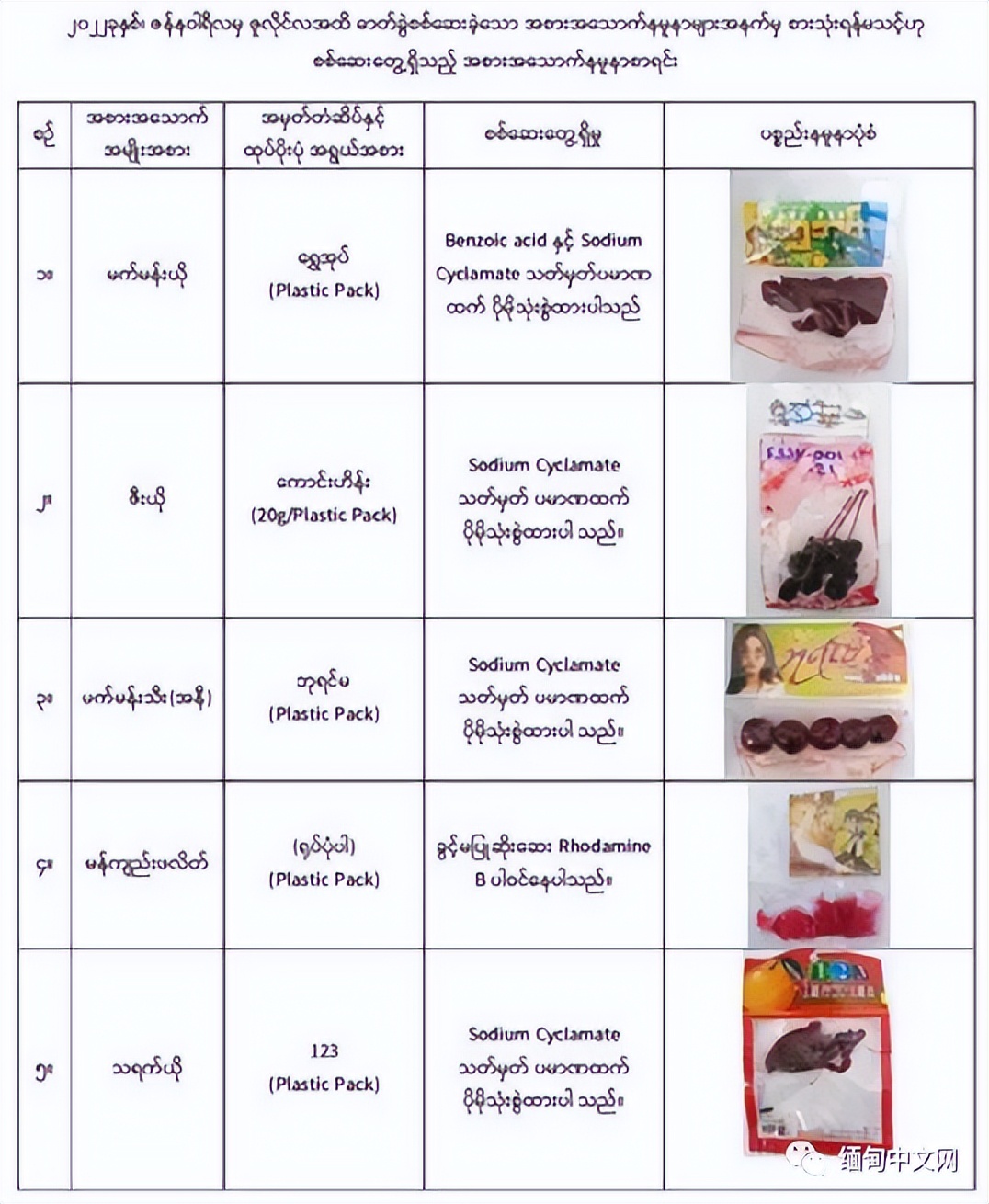 The Food and Drug Administration Department of the Ministry of Health ...