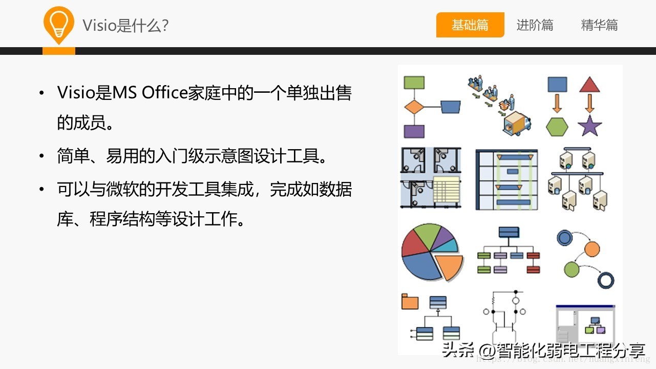 Learn Microsoft Visio with you - the basics, the topology diagram is so ...