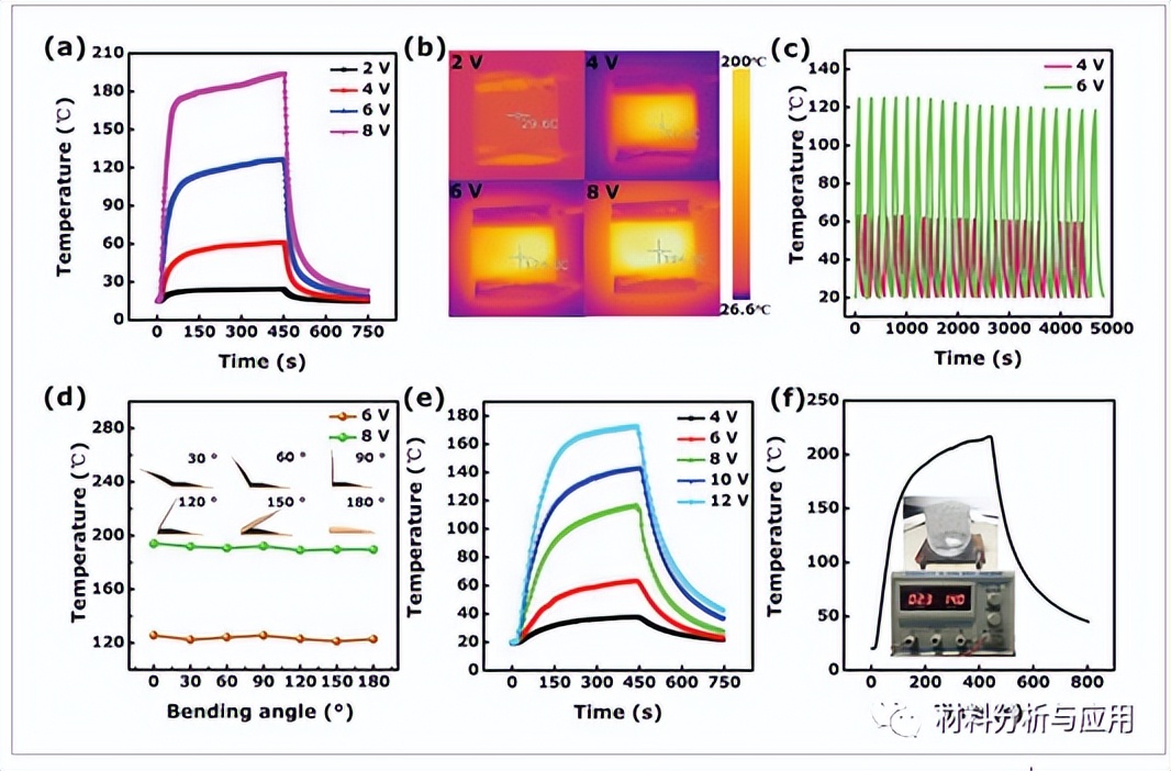 Easy preparation of highly conductive graphene ink for integration of ...