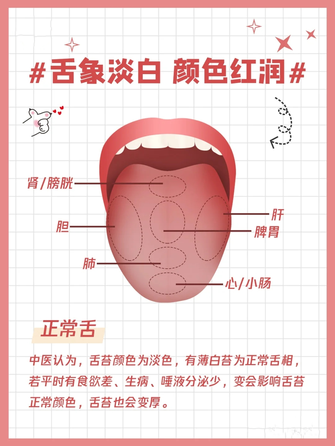Following the tongue diagnosis of traditional Chinese medicine, 6 ...