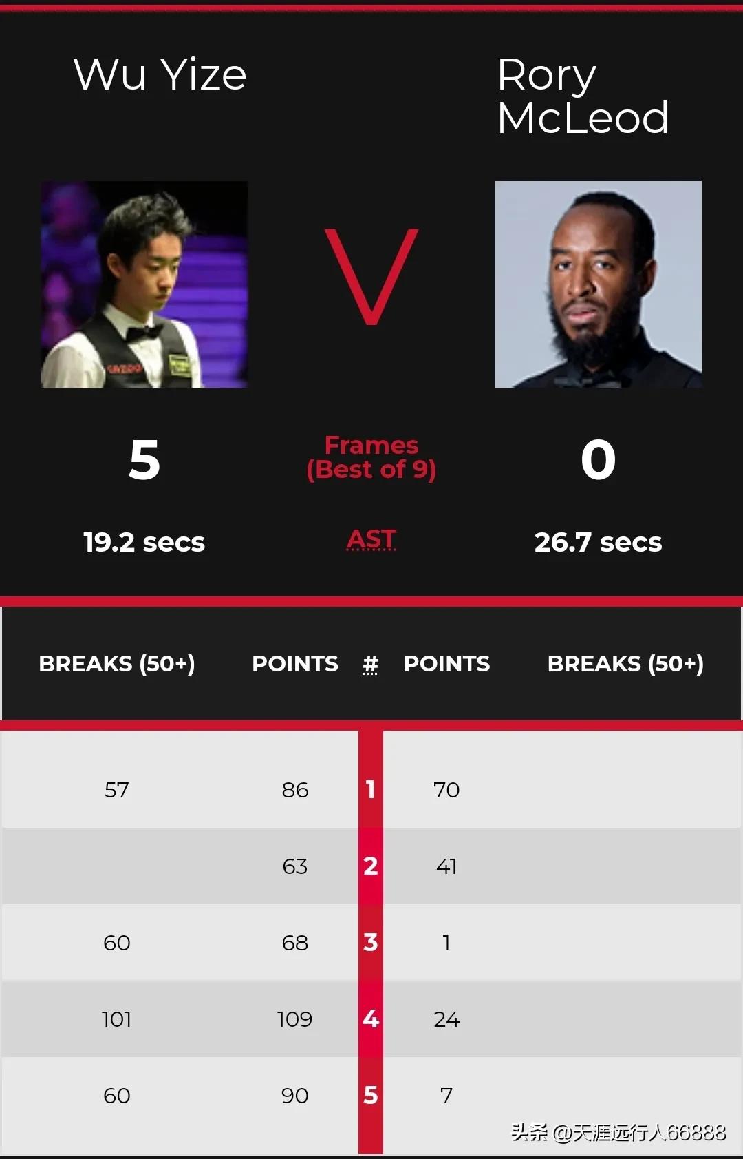 The 1/8 match of the European Masters is released: Yan Bingtao, Wu Yize, Si Jiahui and Zhou ...