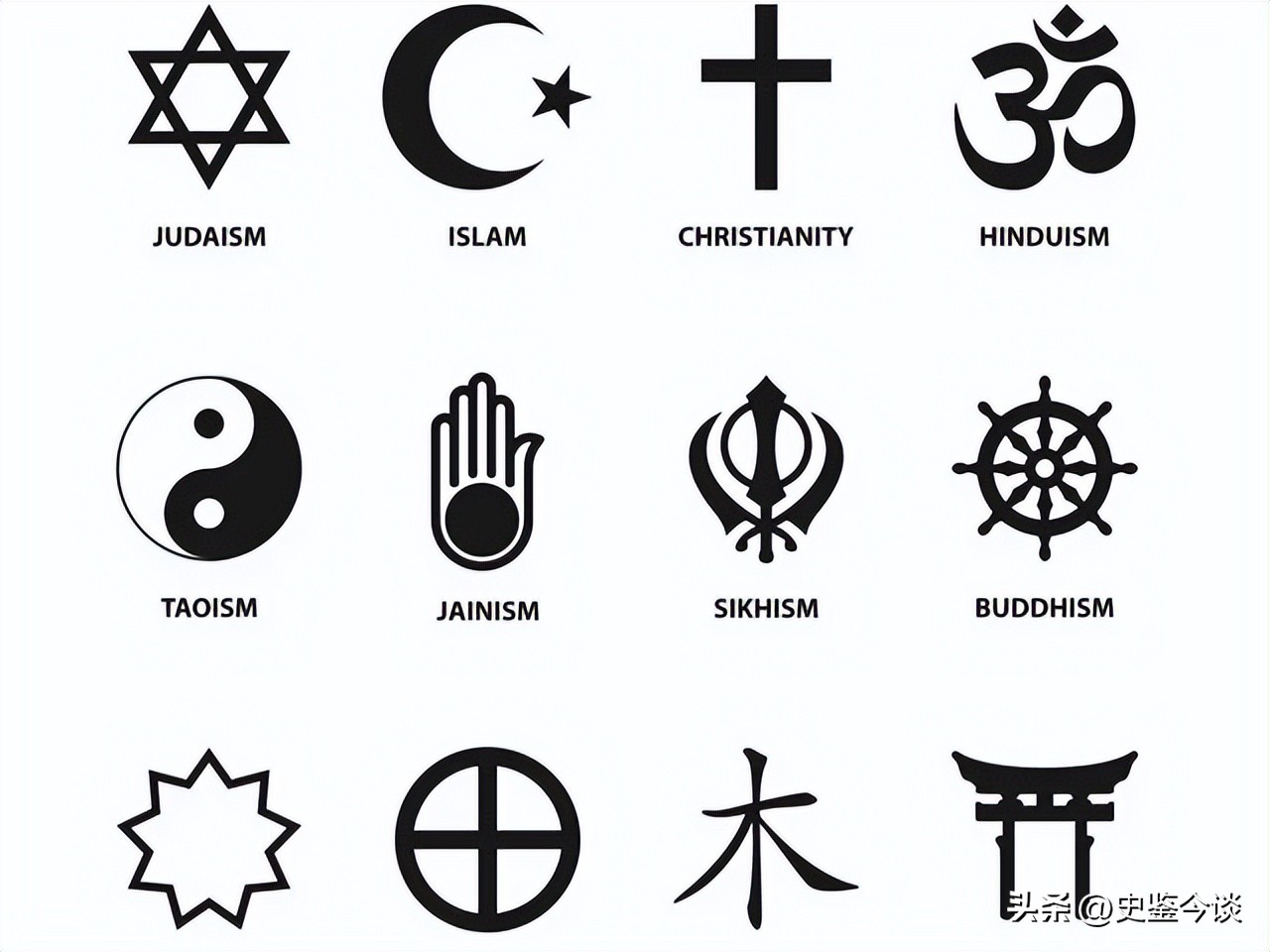 Understand the history, distribution, and conflicts of the three major ...