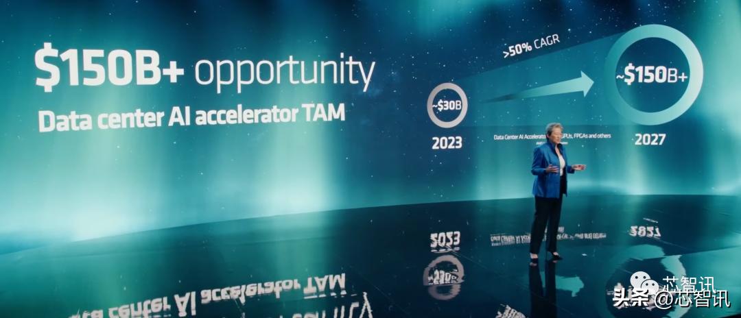 153 billion transistors! AMD brings the strongest AI chip to challenge ...