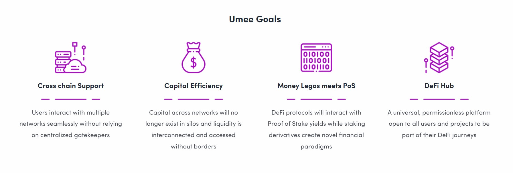 Umee (UMEE)-Coinbase investment, multi-chain hub, future cross-chain ...