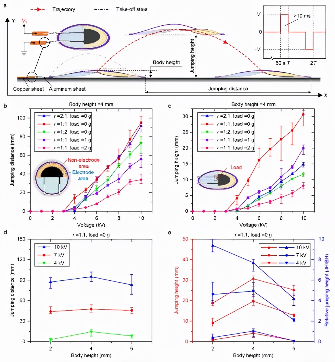 A 34-year-old Chinese scientist developed a "legless" soft robot that ...