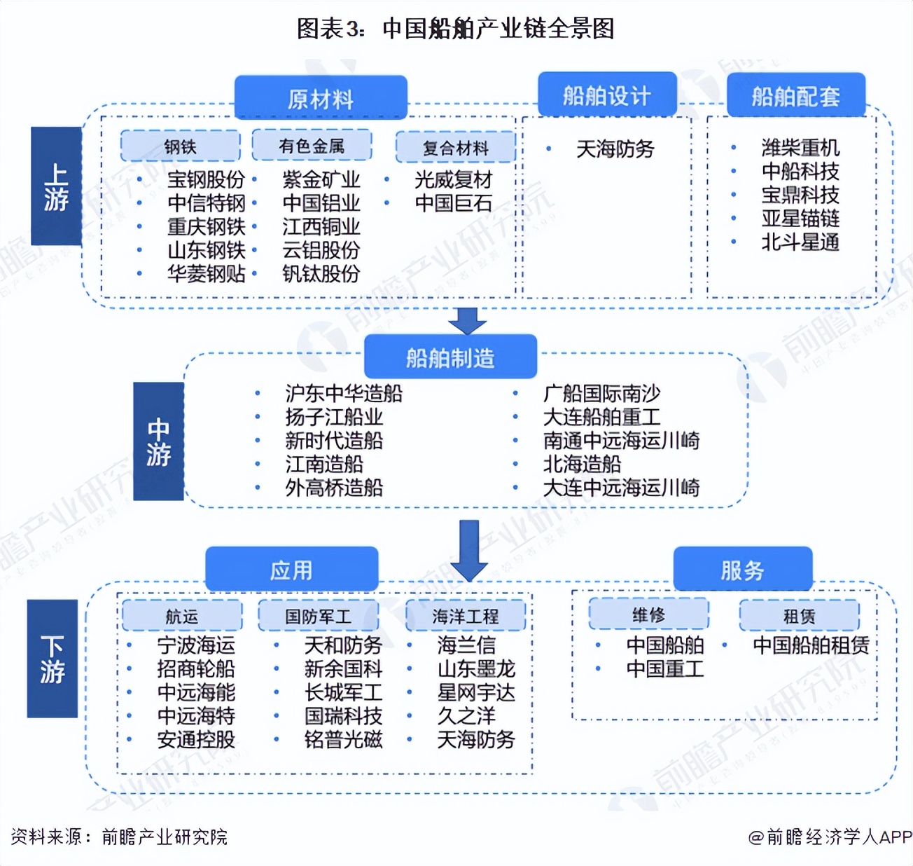 Foreseeing 2023: "Panoramic Map of China's Shipbuilding Industry in ...