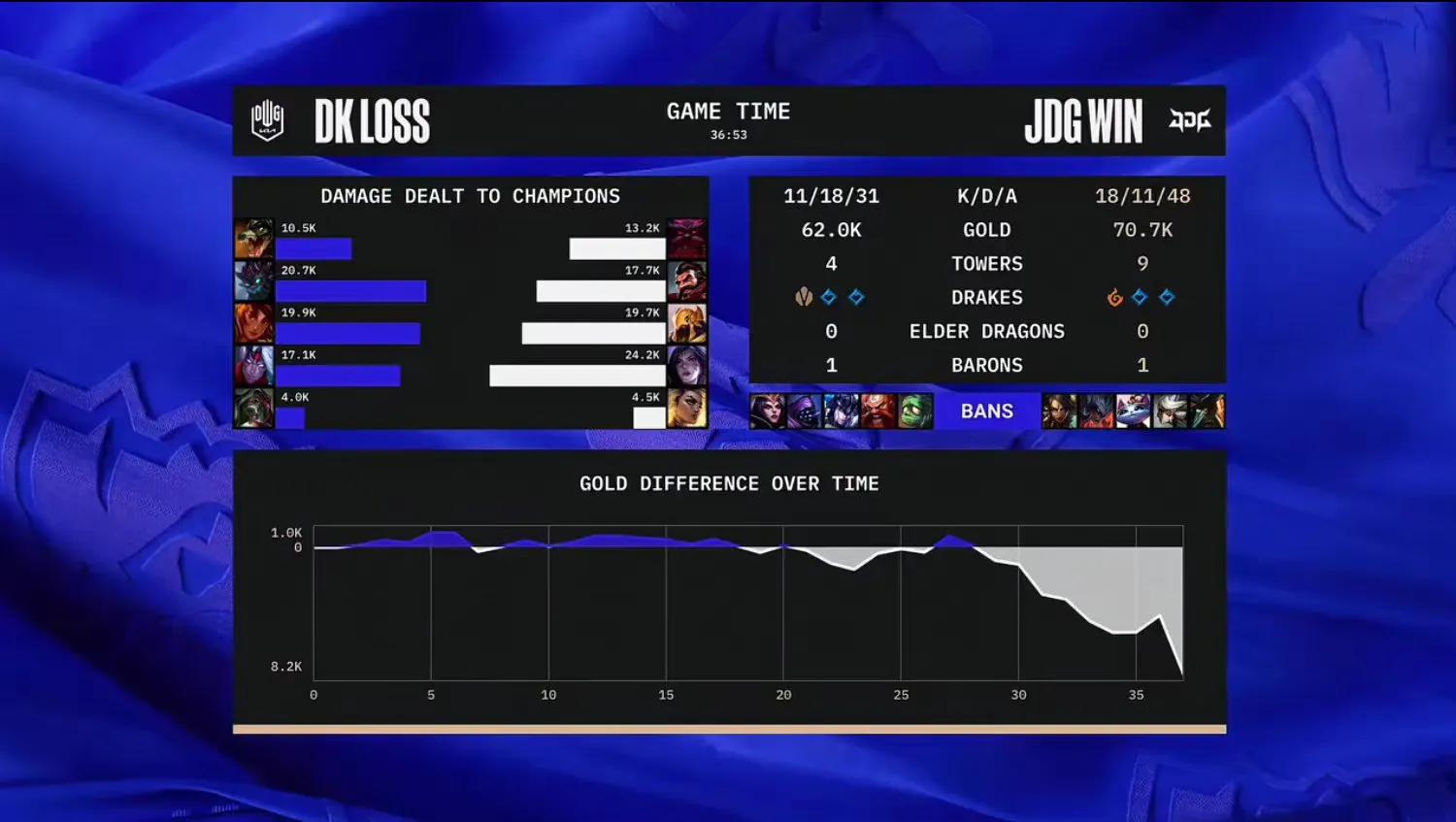 "LPL and LCK points comparison chart" is on fire, Korean net is hotly discussing LCK's four-game ...
