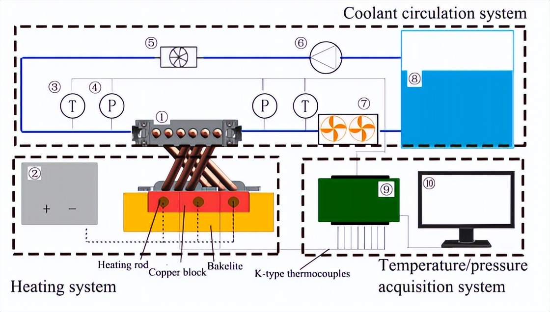 Design and performance study of an indirect liquid cooling system for ...