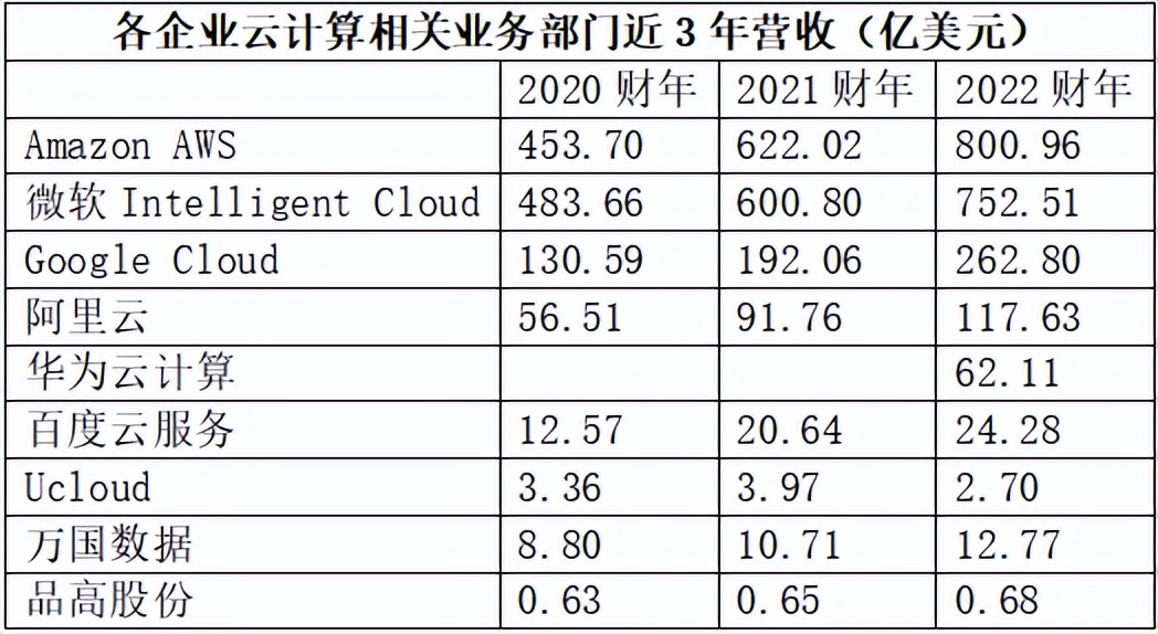 The secret of cloud computing costs: hardware, R&D, electricity and ...