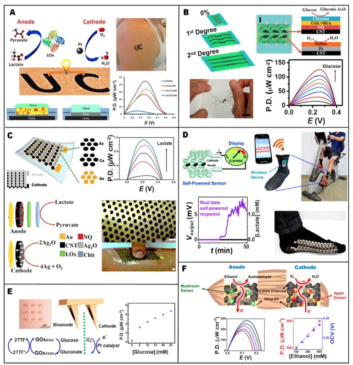 What about device design and material strategies based on ...