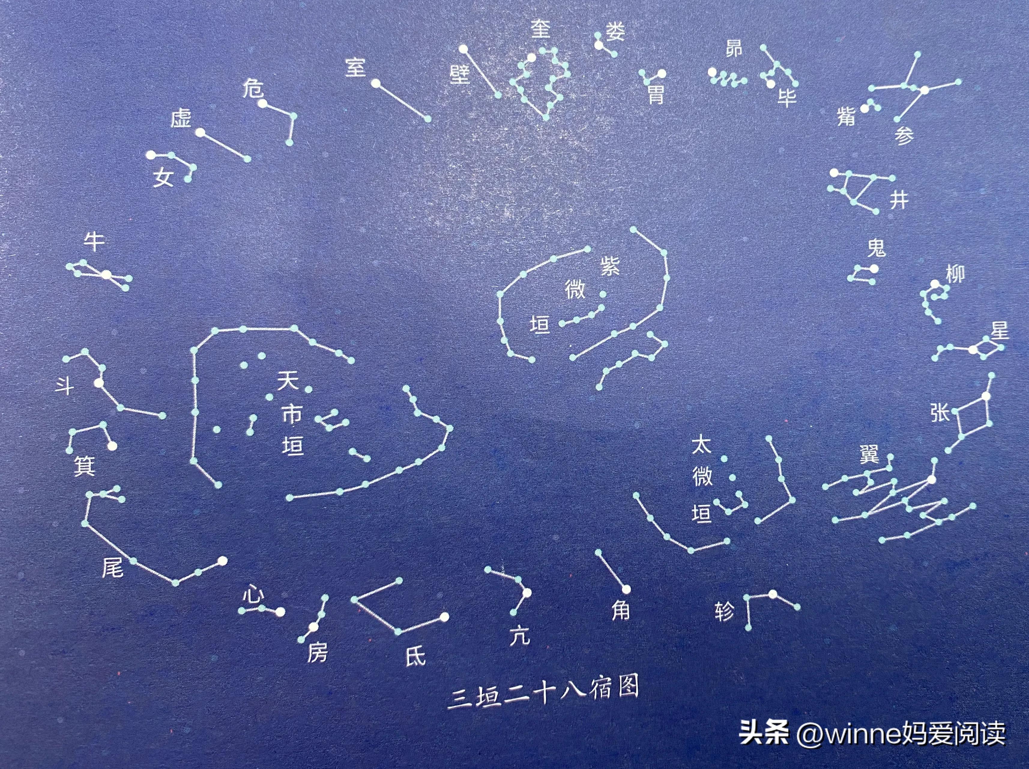 Look up at the starry sky and unlock the astronomical code in Chinese ...