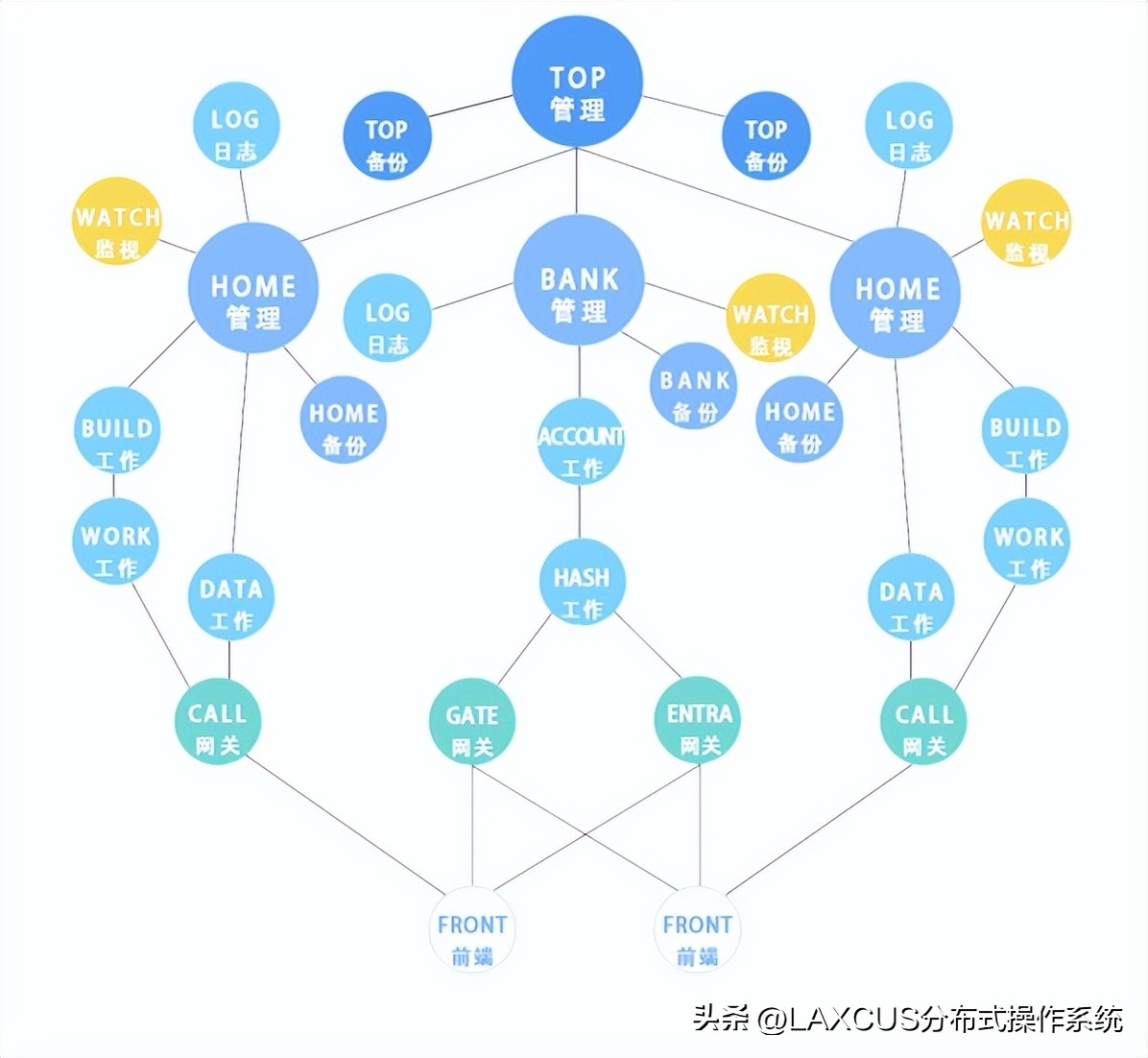 What is a virtual computer cluster - iNEWS