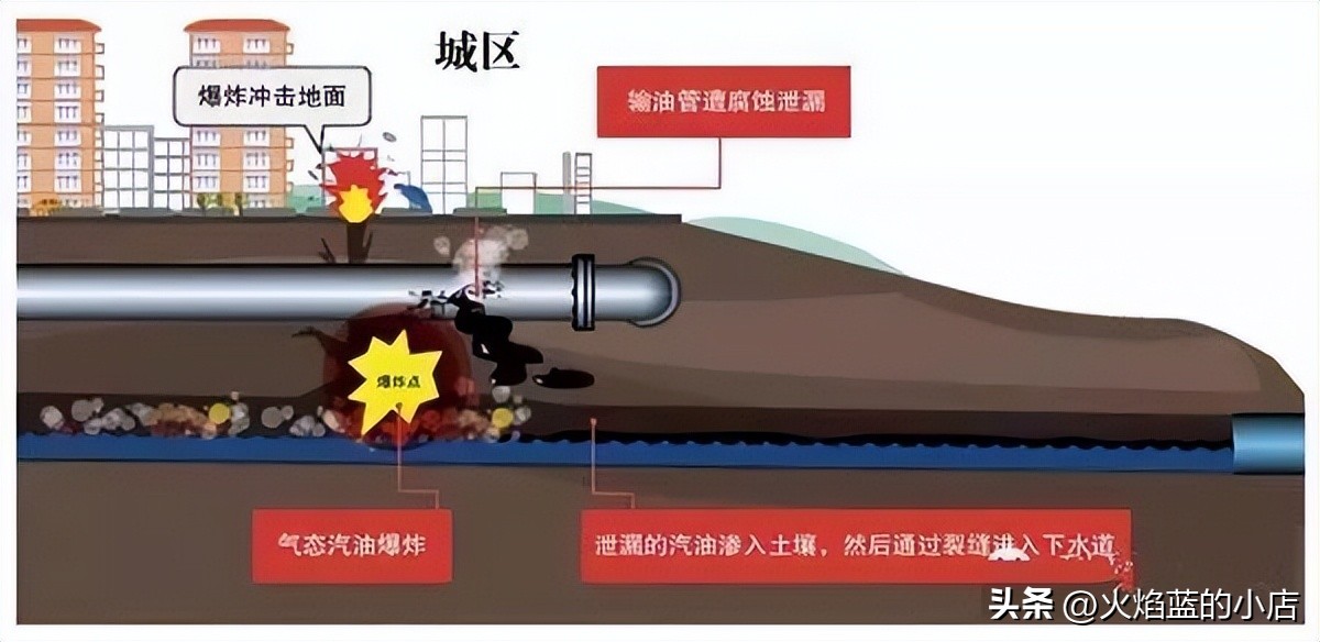 Warning! The 10 most tragic chemical accidents in the world - iNEWS