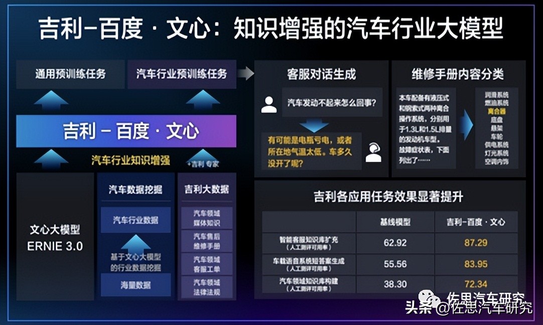 New infrastructure for autonomous driving: AI large-scale models and ...