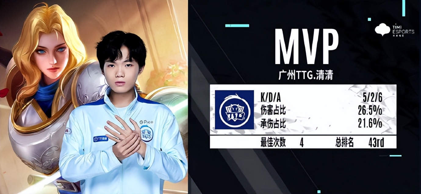 TTG3-1WE, after kear took office, he changed his style and gave Qingqing the edge, thanks to GK ...