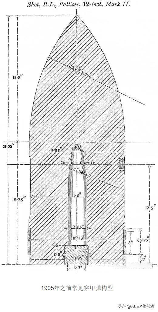 What is the principle of the battleship armor-piercing projectile: does ...
