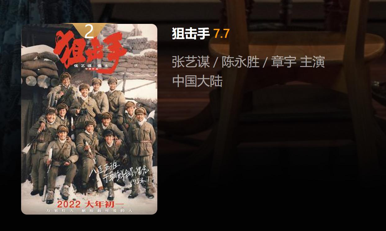 Douban 2022 Top Chinese Movies Revealed TOP Top 10 - iNEWS