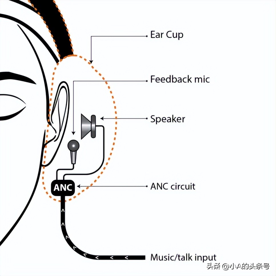 How to choose active noise reduction type noise reduction headphones ...