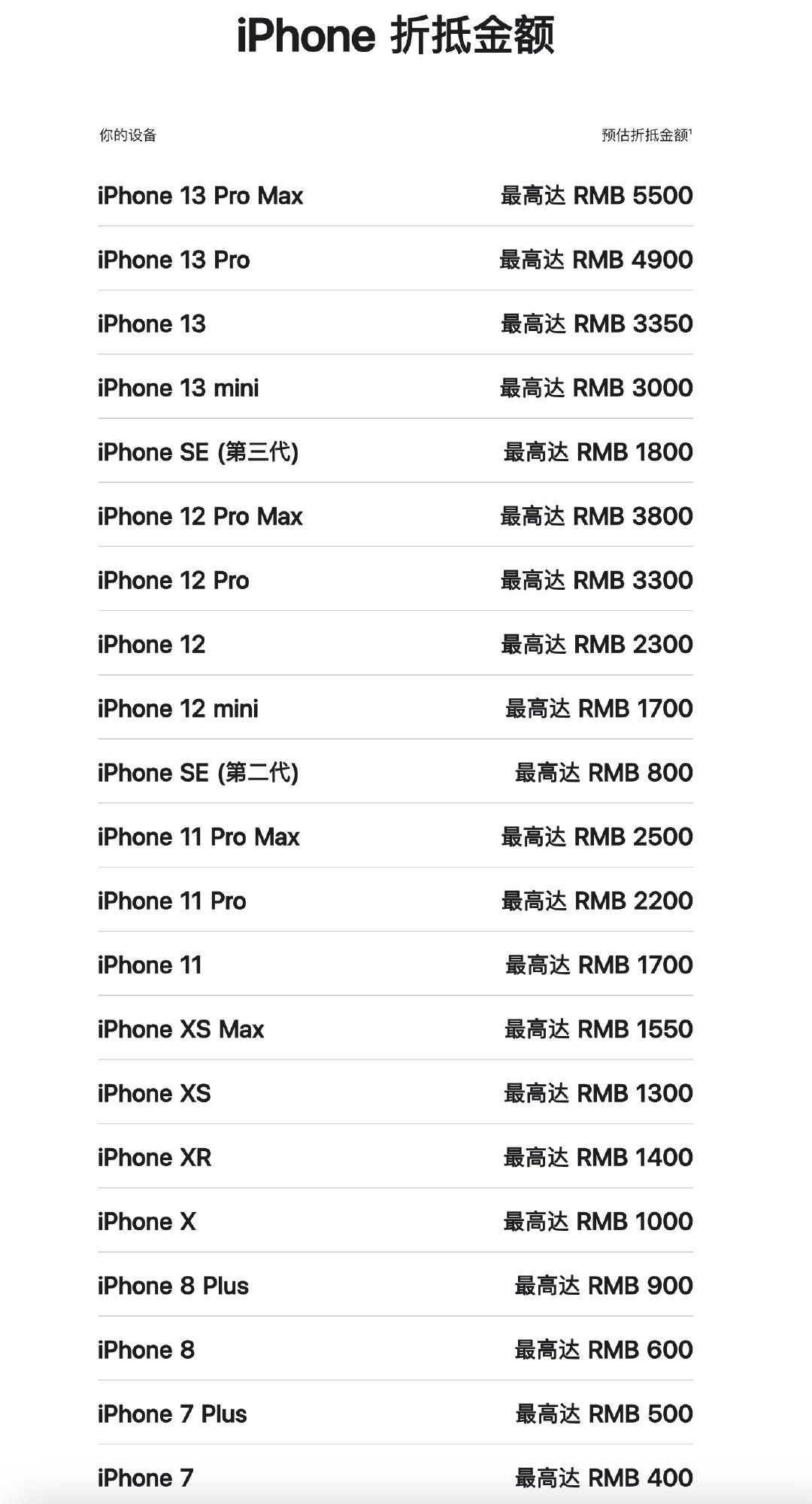 Apple's official website adjusts the discount price, iPhone 13 Pro Max ...