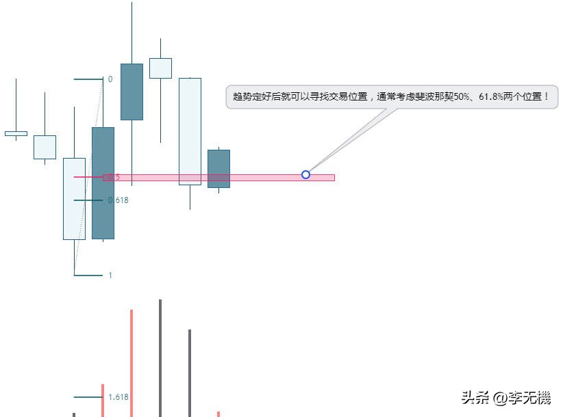 From the Great Way to the Simple: How to Choose the Right Trend and ...